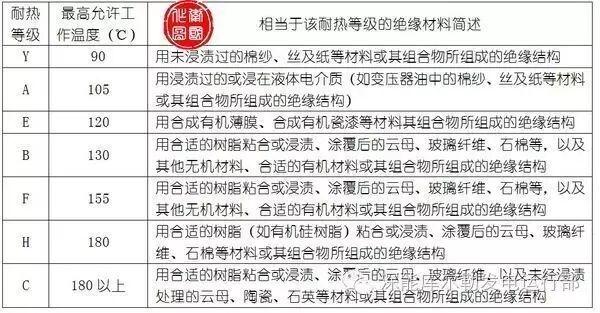 电气绝缘材料耐热等级划分，你知道吗？_AC SSR_Solid State Relay_Relays and Switches ...